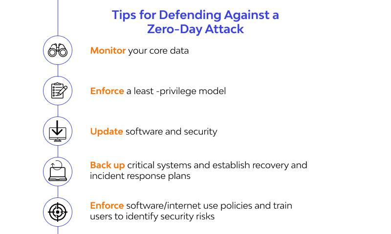 What is a Zero-Day Attack? Prevention & Protection